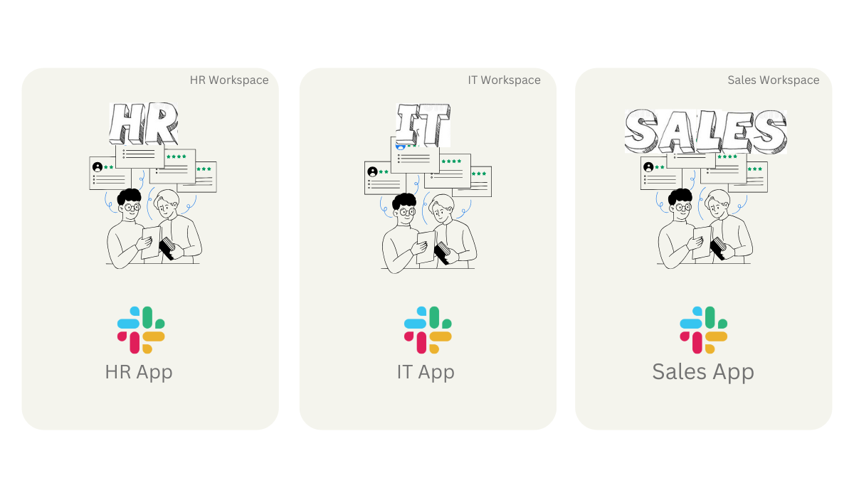 How Auxi Workspaces Connect Your Business Function Data